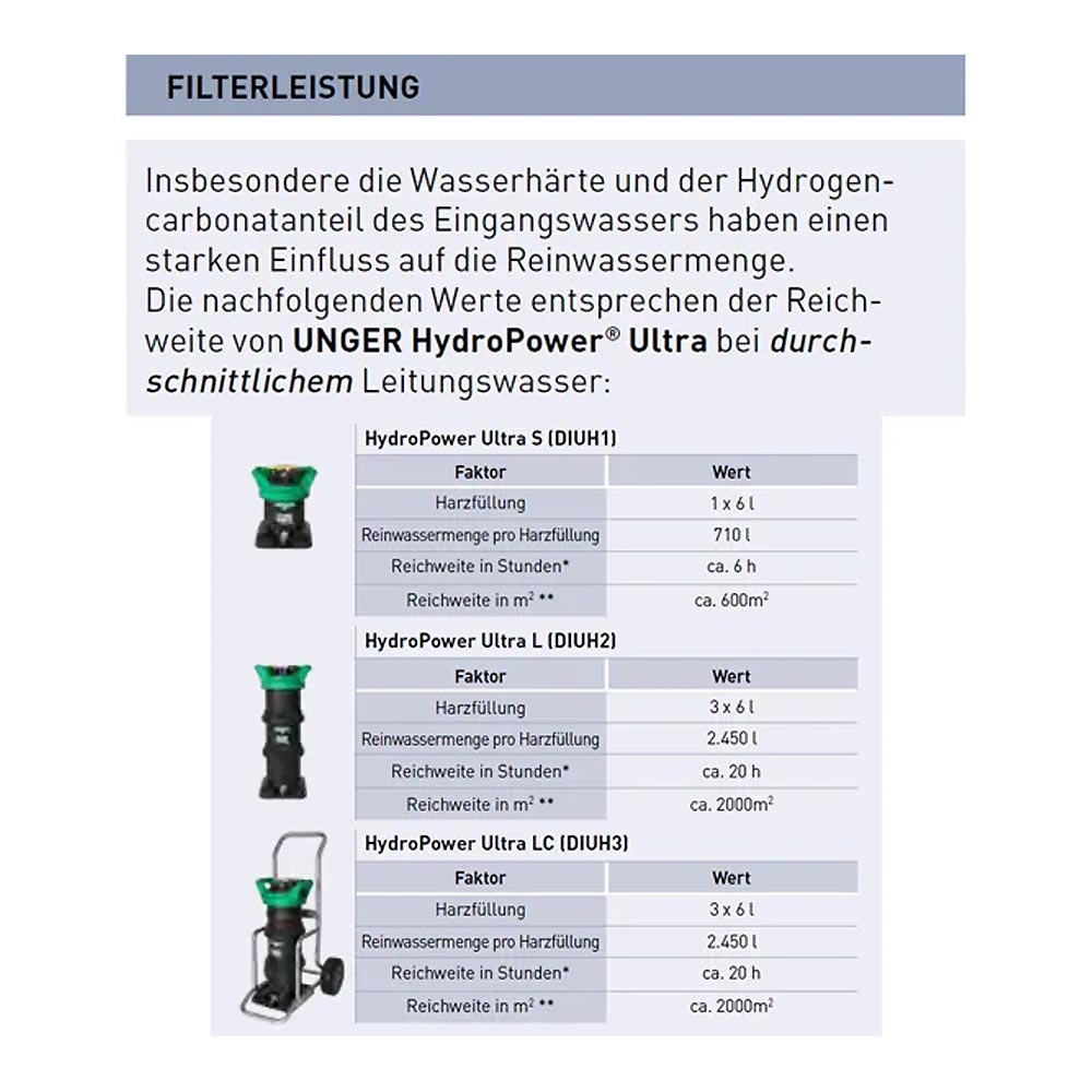 Unger Reinwasser Set HydroPower Ultra LC DI Set Carbon 24K