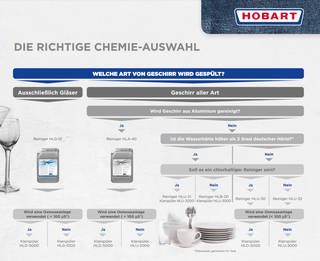 Hobart Spülmaschinenreiniger Hygiene-Tabs intensiv